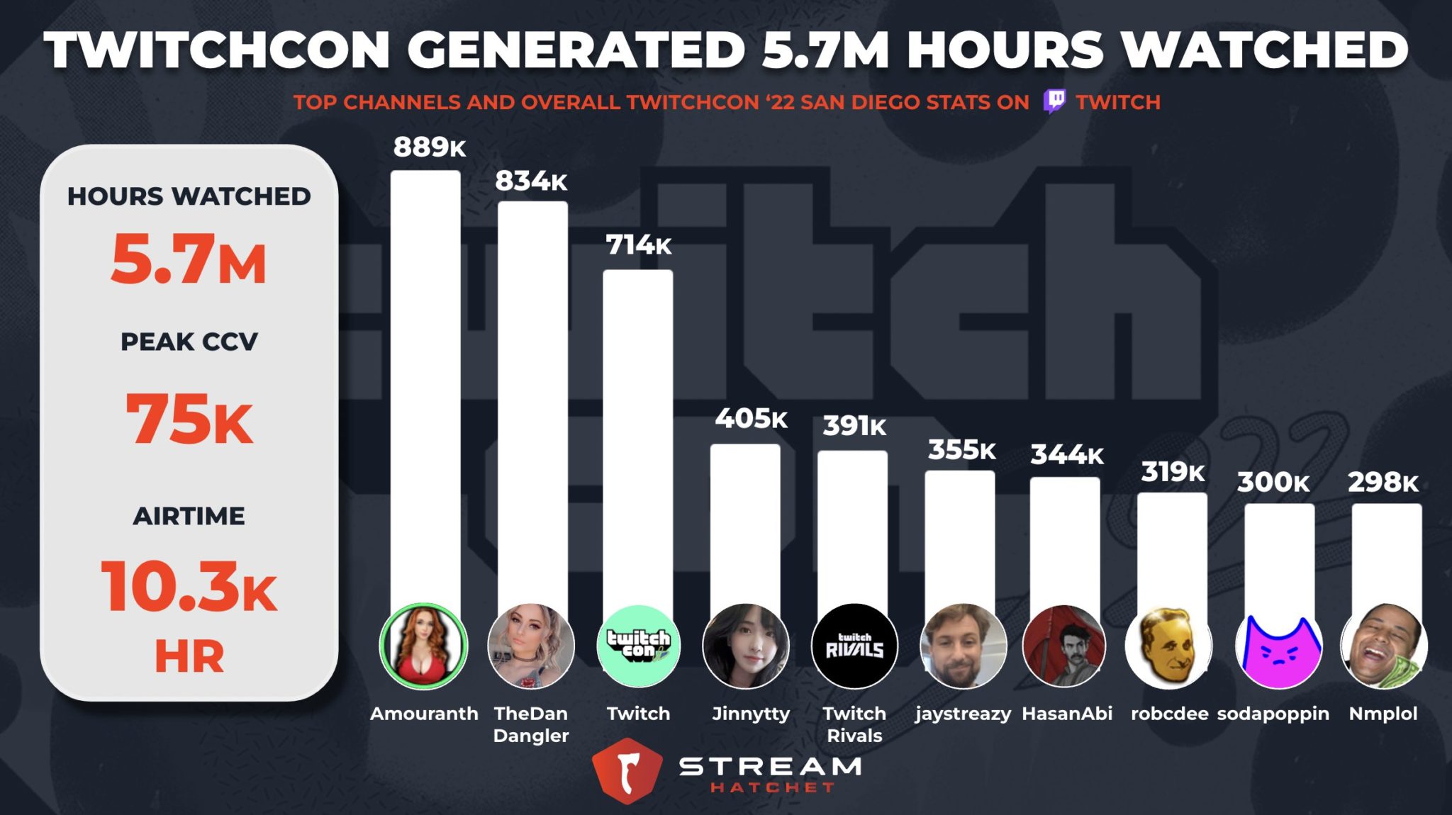 All eyes on her: Amouranth dominates TwitchCon San Diego viewership ...