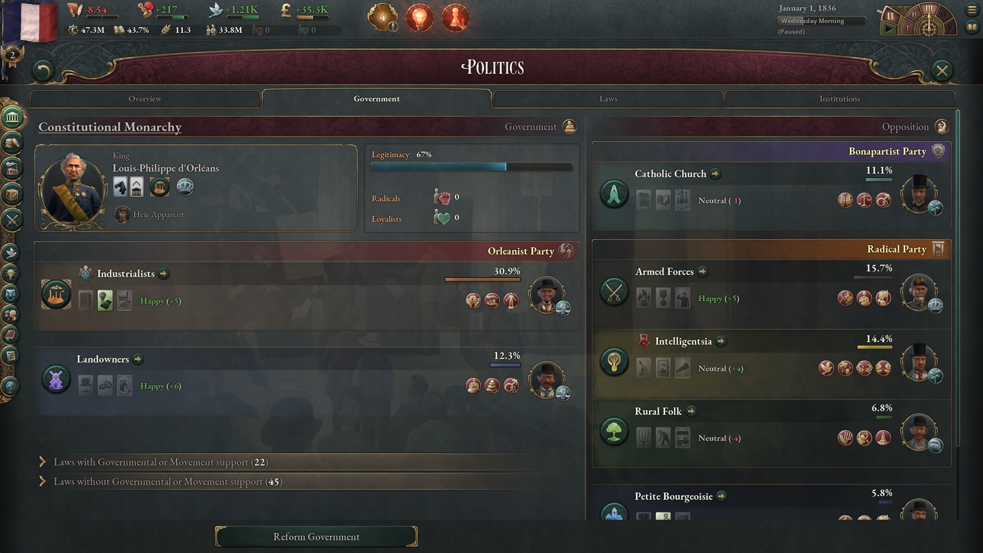 How to play Victoria 3 for beginners | Best tips and tricks for your ...