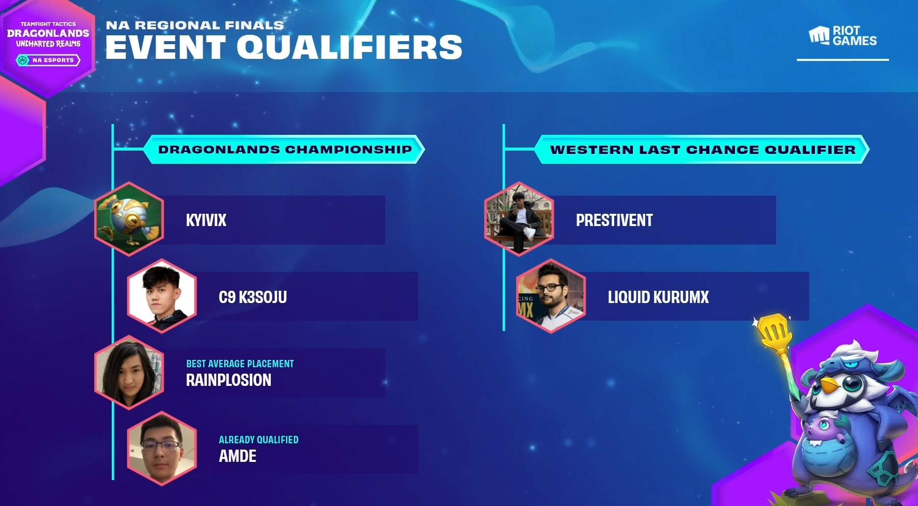 TFT Dragonlands NA Regional Finals: Standings, scores, and format - Dot ...