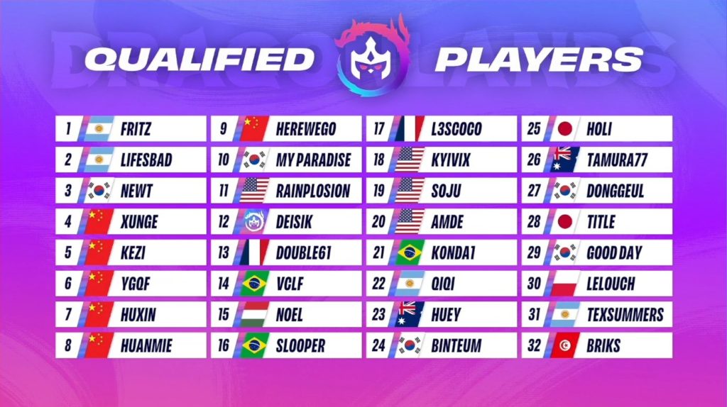 TFT Set 7/7.5 Dragonlands World Championship: Standings, scores, and ...