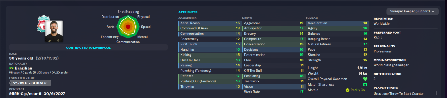 Best goalkeepers in Football Manager 2023 - Dot Esports