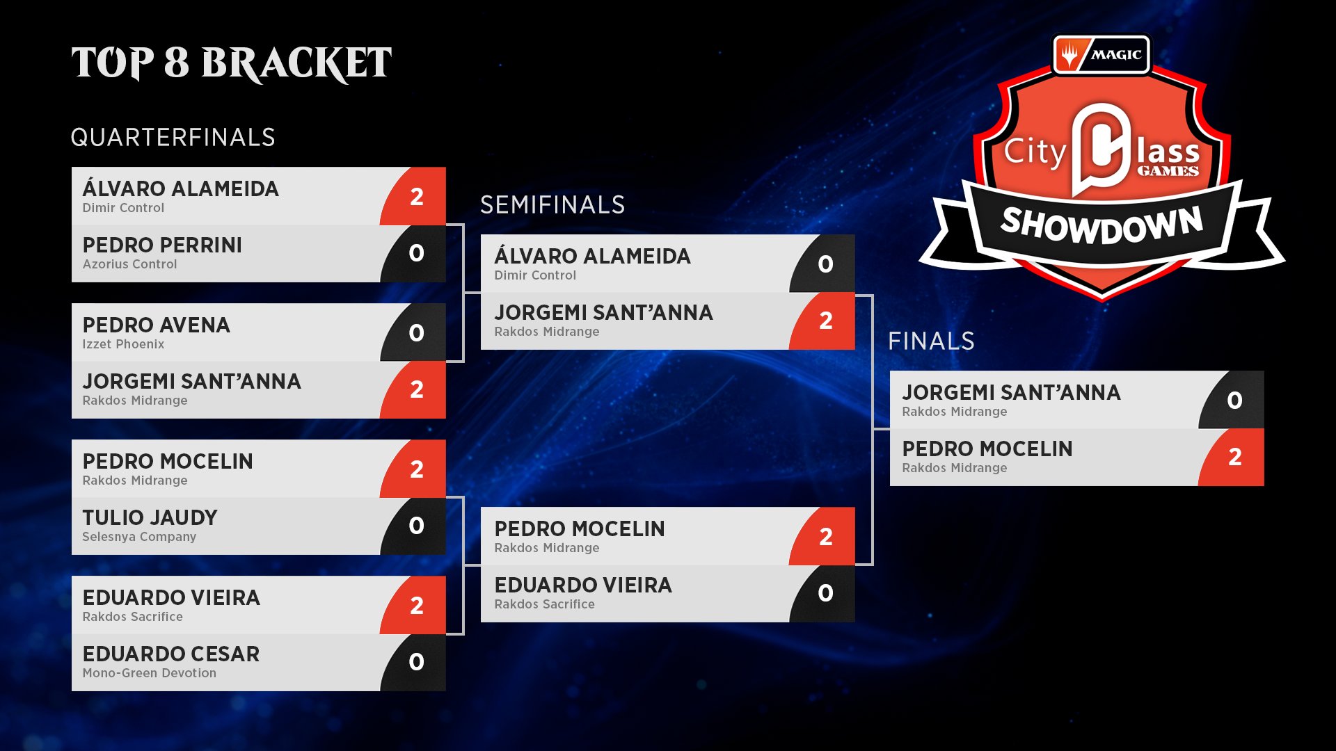 MTG Regional Championship standings for MagicCon Pro Tour Philadelphia ...