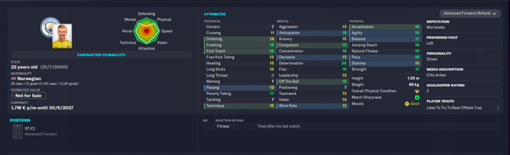 Best strikers in FM23 - Dot Esports