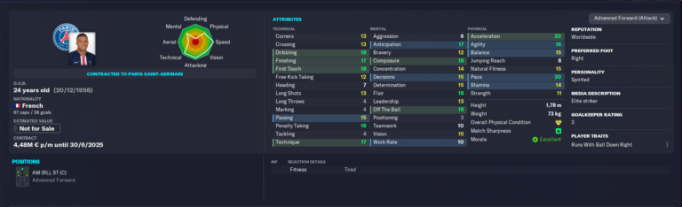 Best strikers in FM23 - Dot Esports