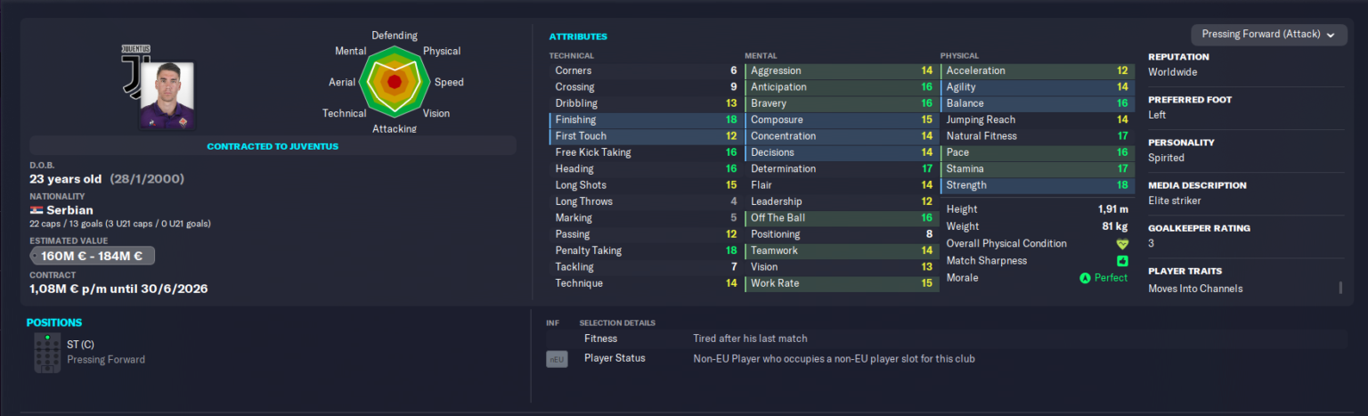 Best strikers in FM23 - Dot Esports