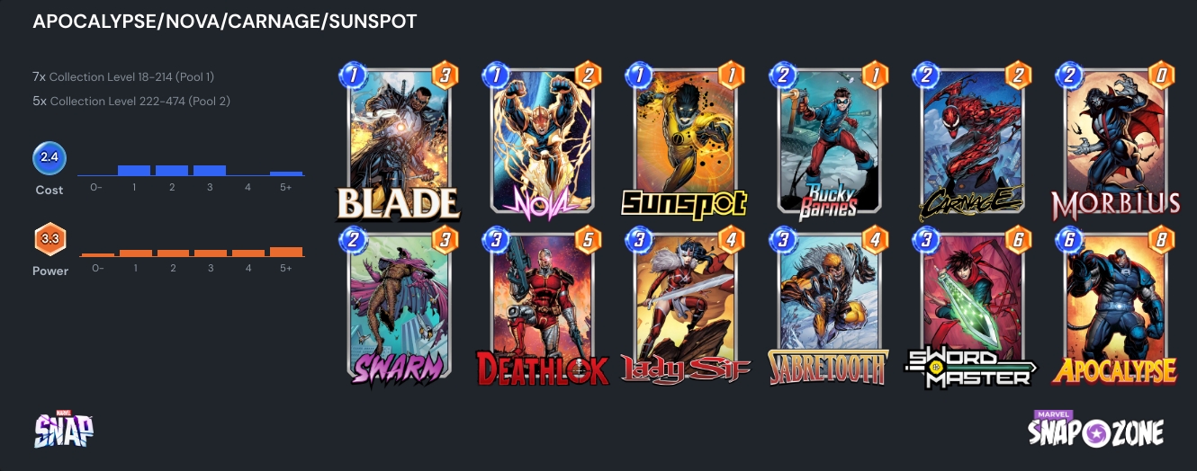 Marvel Snap Apocalypse deck guide | The best Apocalypse decks in Marvel ...