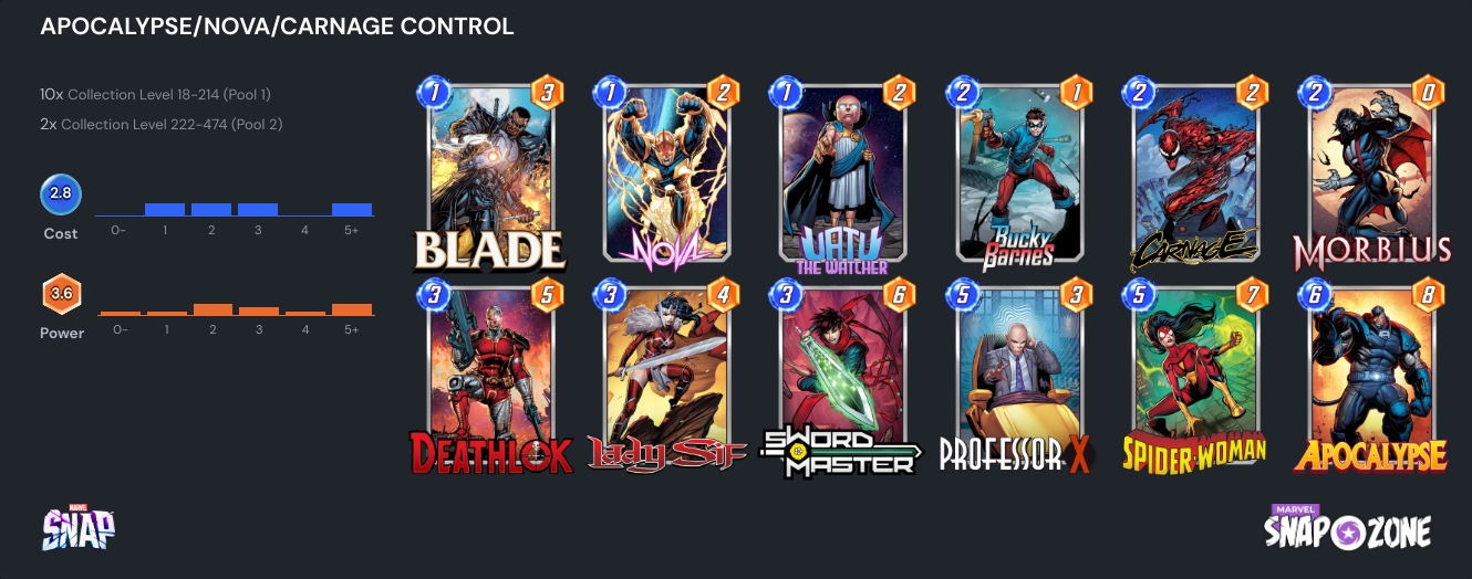 Marvel Snap Apocalypse deck guide | The best Apocalypse decks in Marvel ...