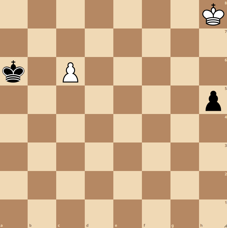 What is the pawn square rule in chess? - Dot Esports