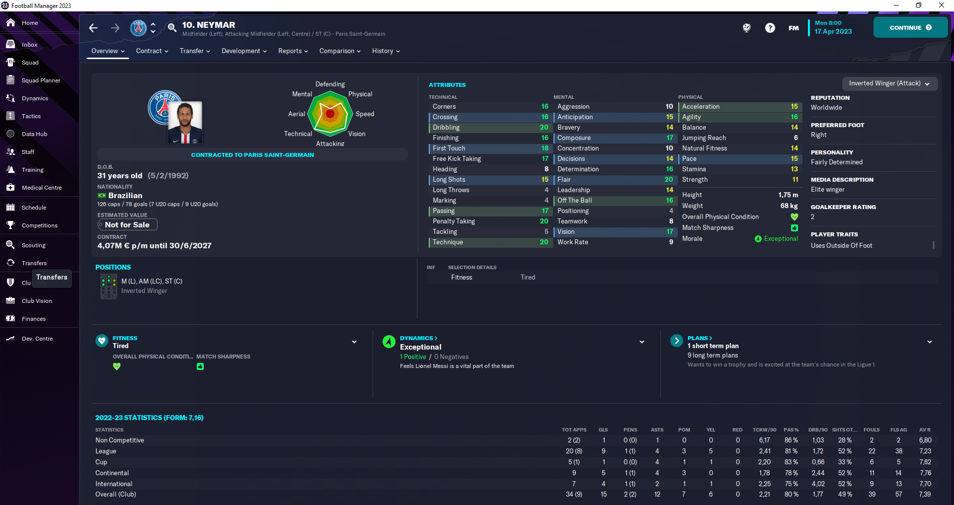 Best wingers in FM23 - Dot Esports