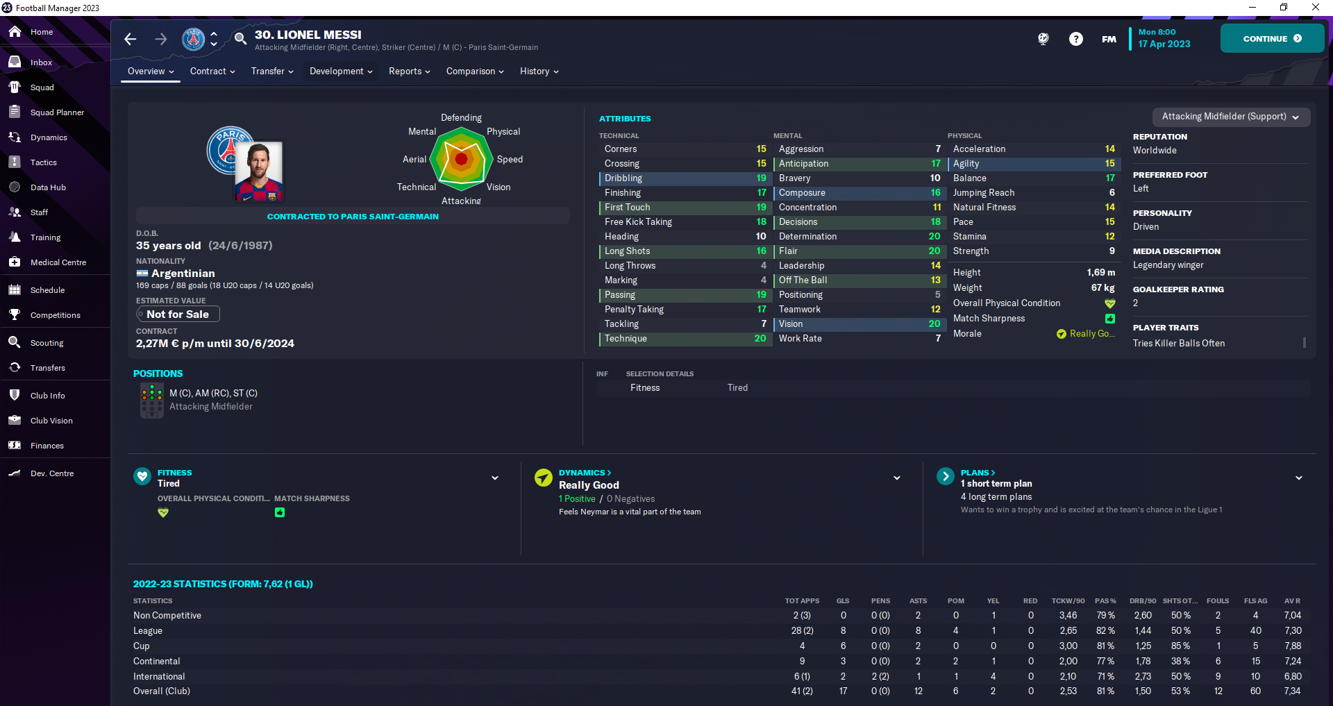 Best wingers in FM23 - Dot Esports