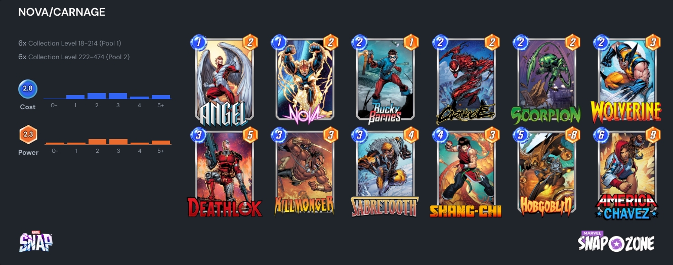 Ultimate Marvel Snap Pool 2 Deck Tier List - Dot Esports