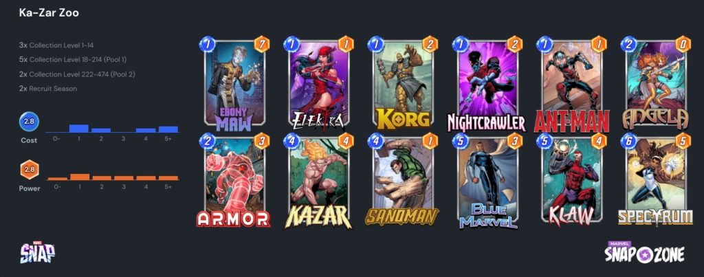 Ultimate Marvel Snap Pool 2 Deck Tier List - Dot Esports
