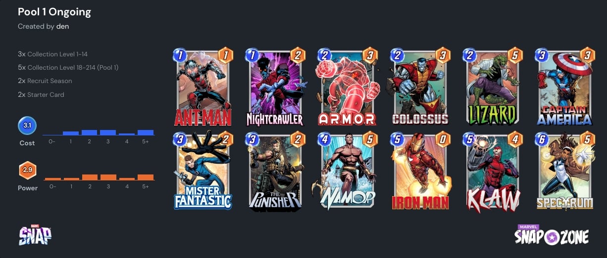 Best Spectrum decks in Marvel Snap & how to counter them - Dot Esports
