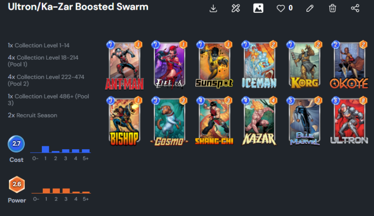 Marvel Snap Ultron deck guide | The best Ultron decks in Marvel Snap - Dot Esports