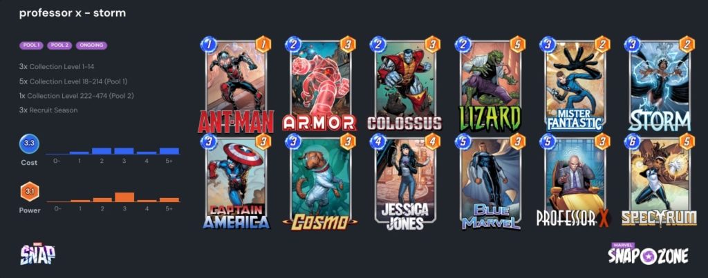 Best Spectrum decks in Marvel Snap & how to counter them - Dot Esports