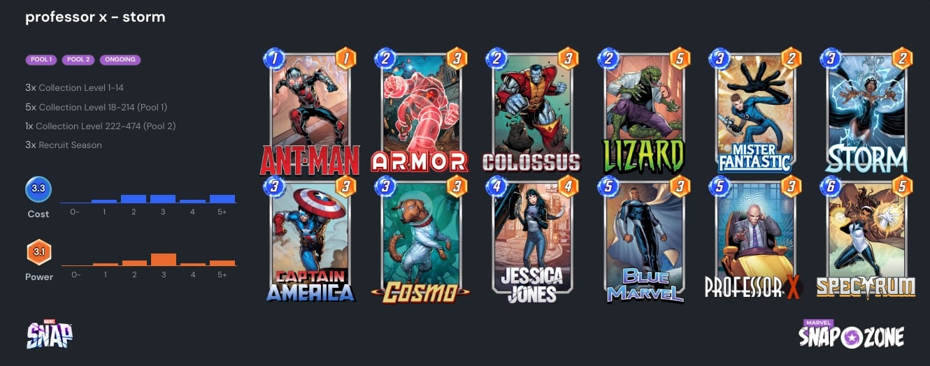 Best Spectrum decks in Marvel Snap & how to counter them - Dot Esports