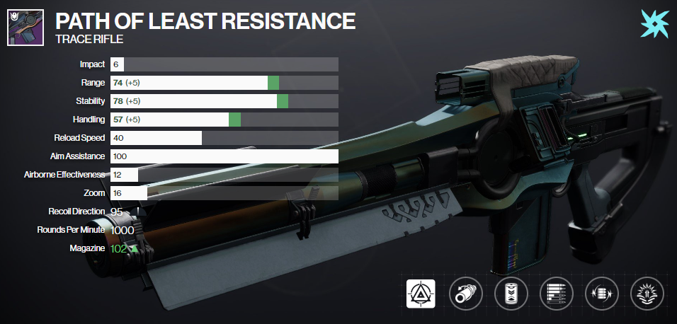 Path of Least Resistance God Rolls and Best Perks in Destiny 2 - Dot ...