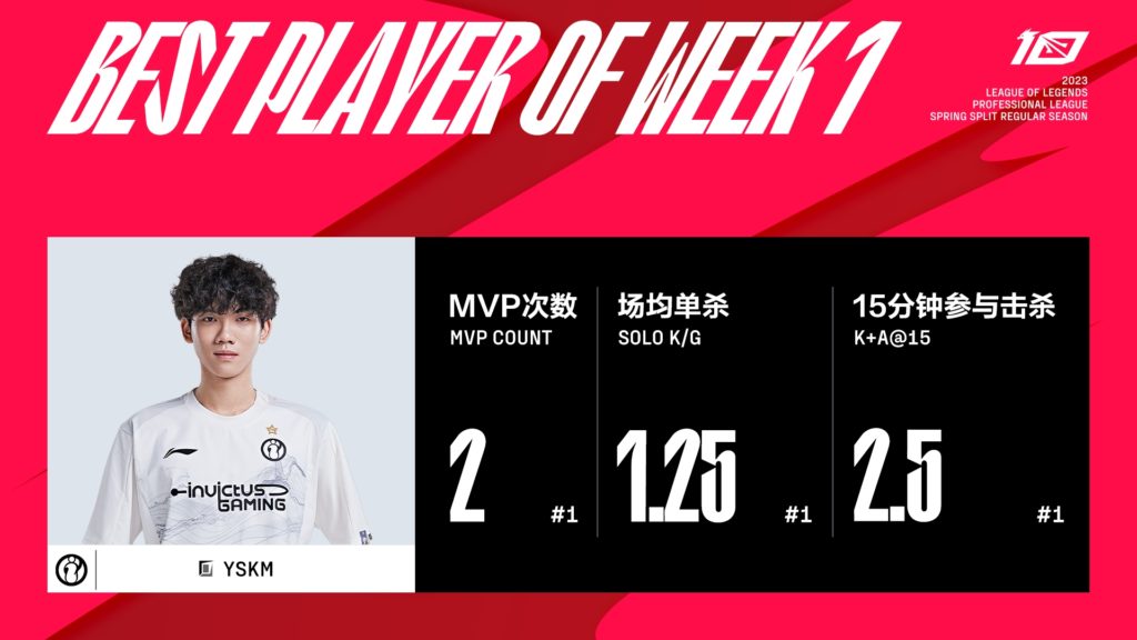 Why YSKM will be the next great League of Legends star - Dot Esports