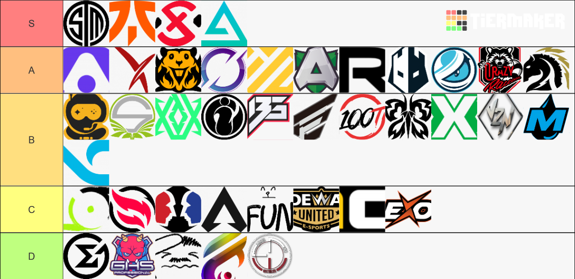 All Apex Legends ALGS Playoffs teams, ranked tier list - Dot Esports